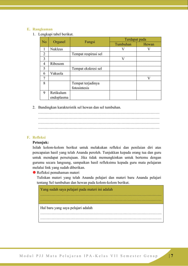 Modul 1 pembelajaran 1- penyusun tubuh makhluk hidup | PDF