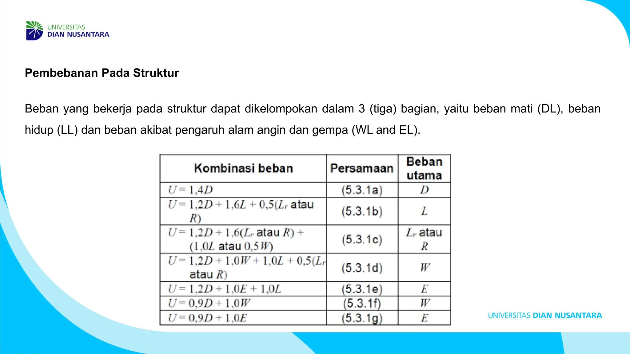 MODUL PERKULIAHAN - Struktur Beton 1.pdf