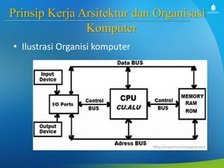 Modul 1 - Struktur dan Organisasi Komputer.ppt