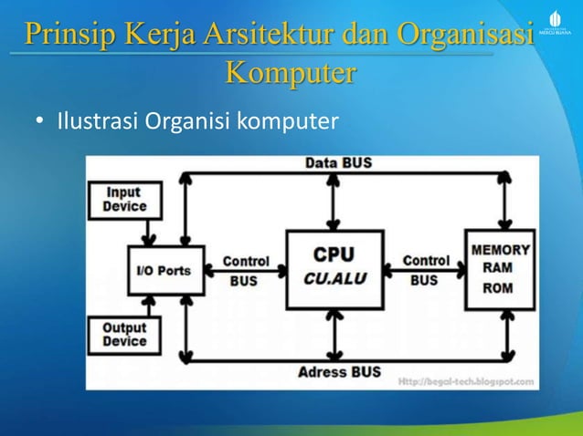 Modul 1 - Struktur dan Organisasi Komputer.ppt
