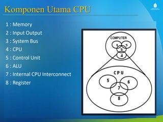 Modul 1 - Struktur dan Organisasi Komputer.ppt