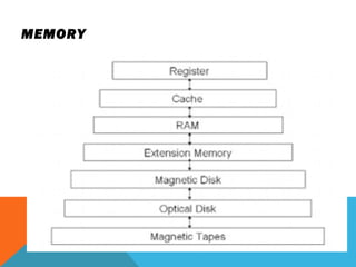 Modul 1 struktur sistem komputer | PPT