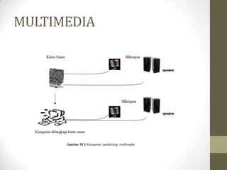 Modul 10 - Multimedia | PPTX