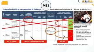 Modul Pelatihan Penyusunan rencana RPAM.pptx