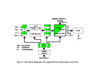 Power Semiconductor Devices | PPT