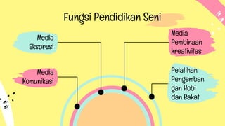 modul 11 Konsep pendidikan seni di SD.pptx