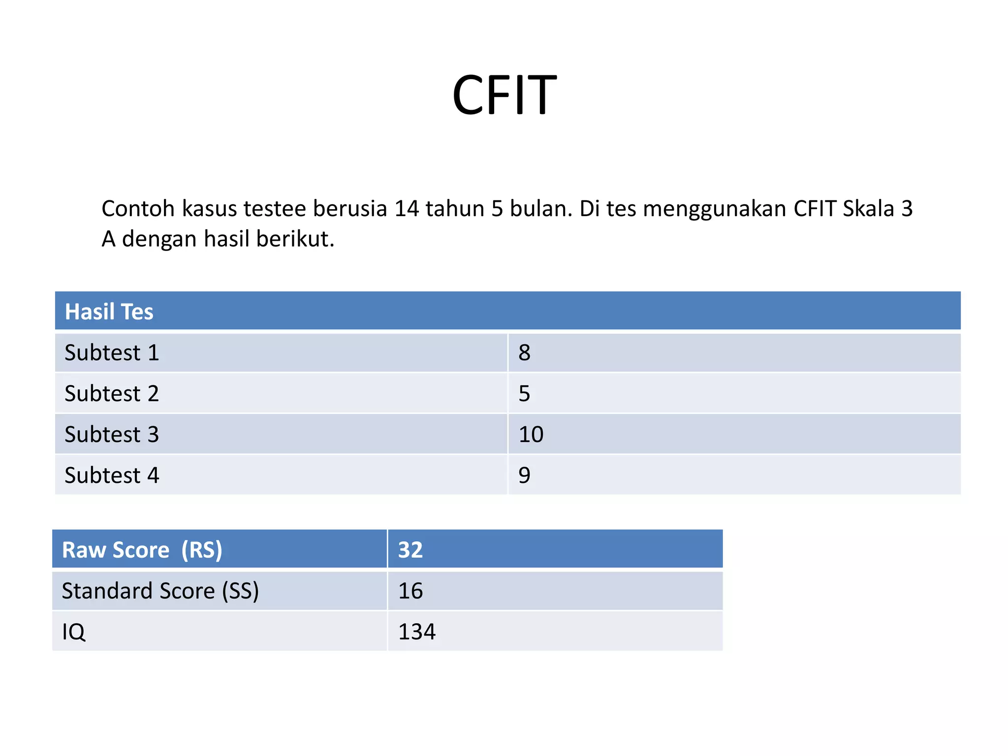 Contoh skoring cfit | PDF