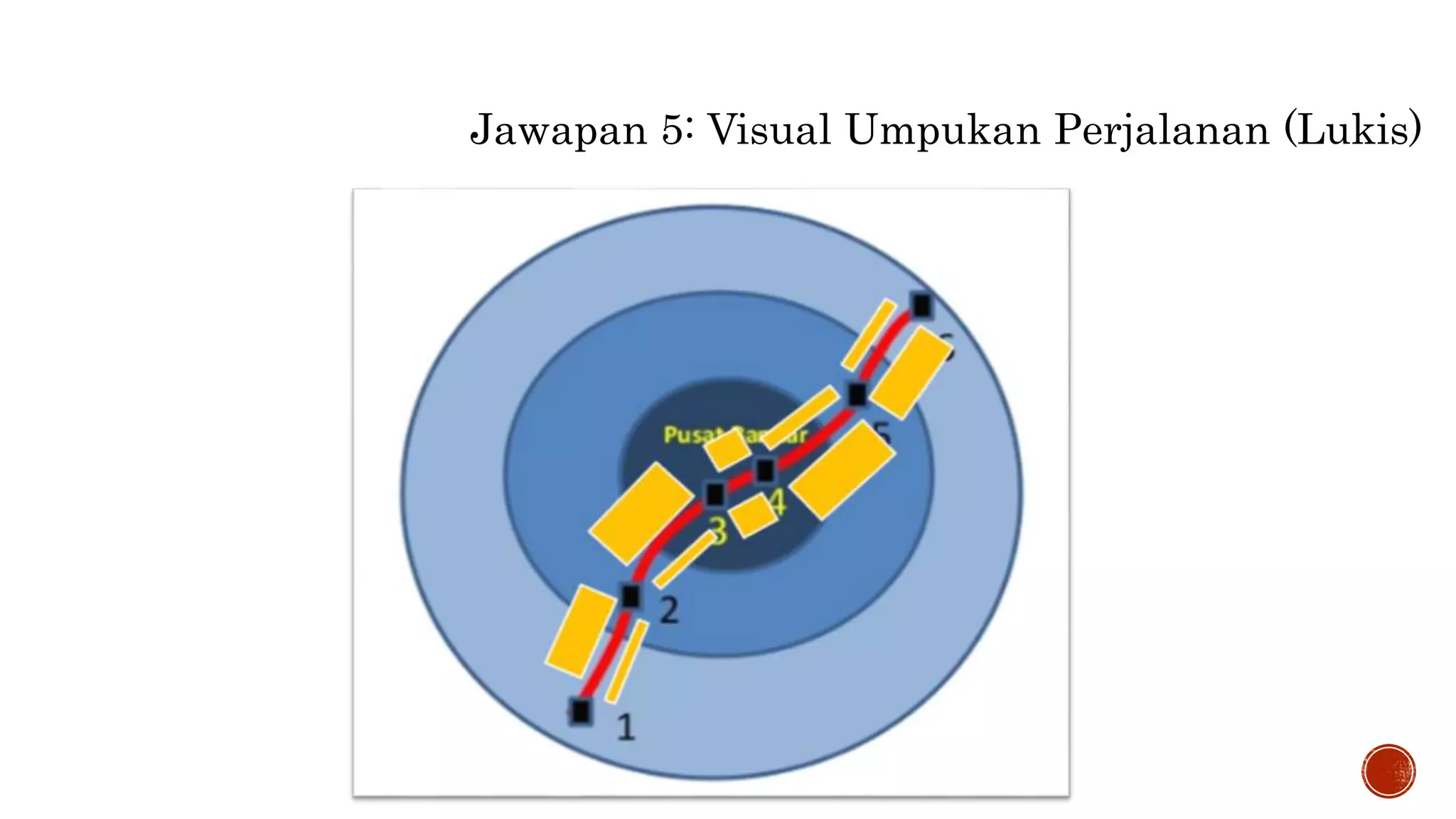 Modul 12 -A169854: Tugasan Visual Pengumpukan Perjalanan | PPT