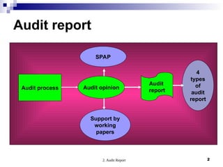 Auditing modul_12_Laporan Audit_audit_reportrev.ppt