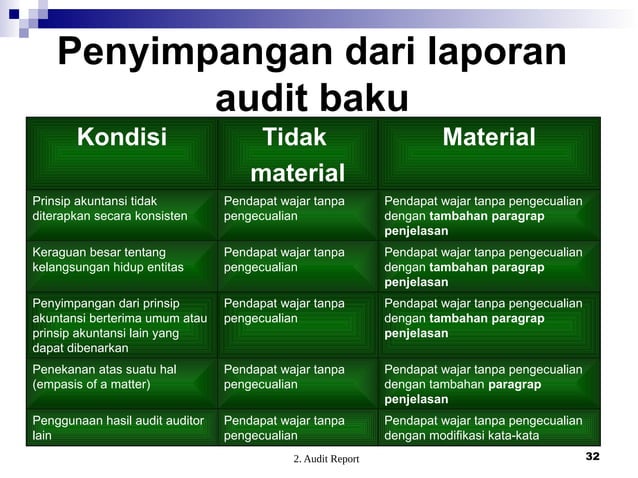 Auditing modul_12_Laporan Audit_audit_reportrev.ppt