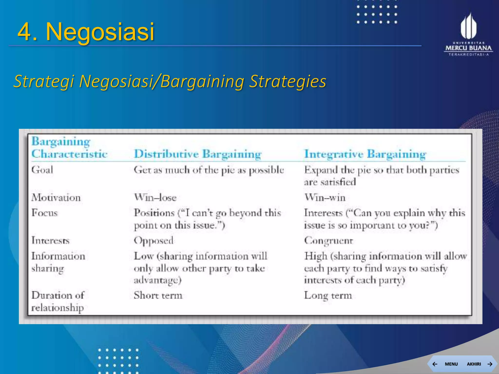 Modul 12 Ppt, Konflik dan Negosiasi.pptx
