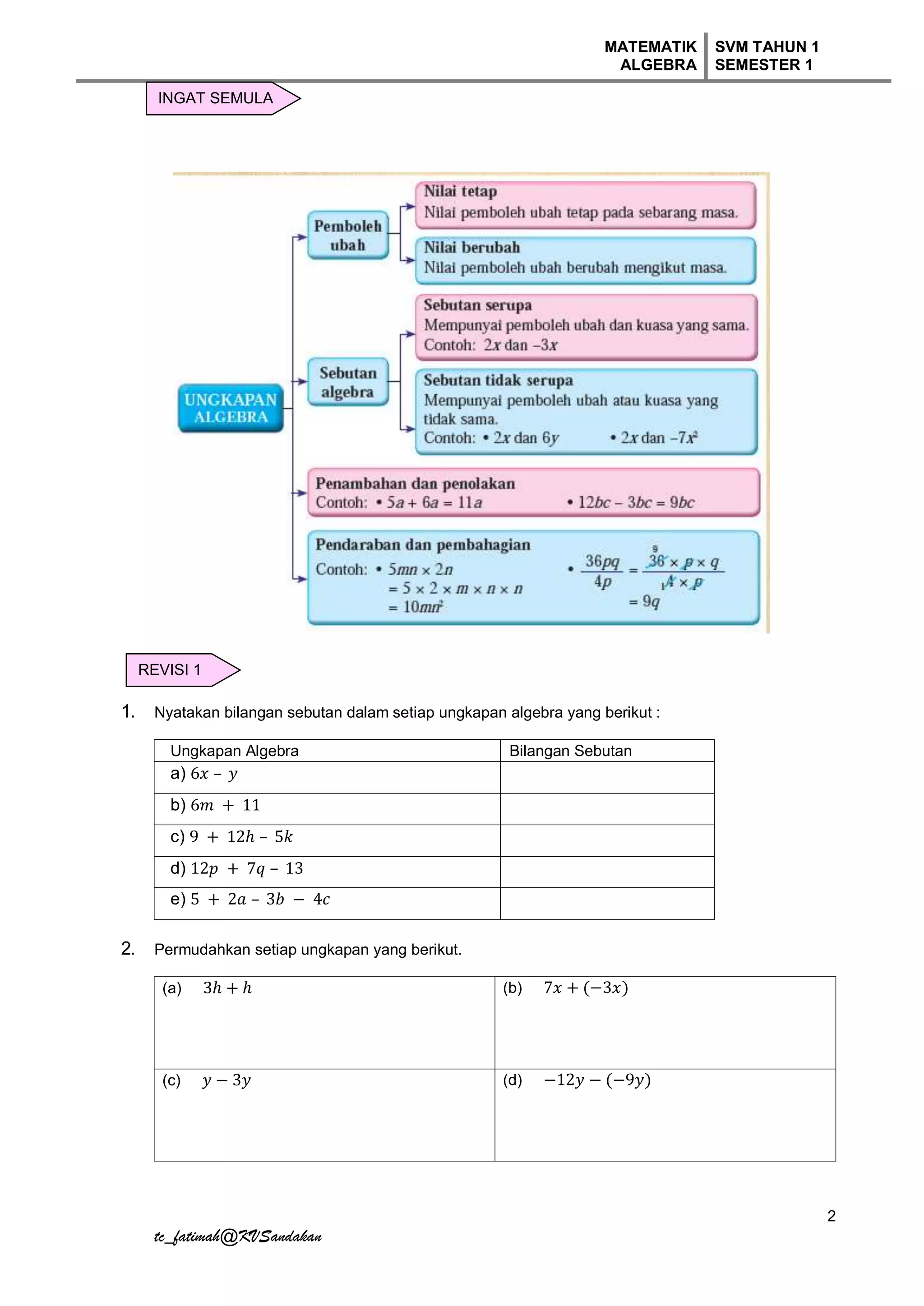 Modul 1: Algebra | PDF