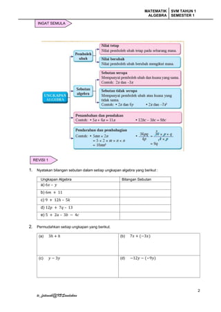 Modul 1: Algebra | PDF