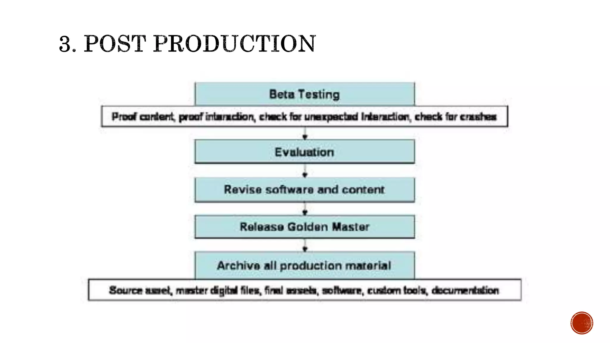 Alir Produksi Produk Multimedia.pptx