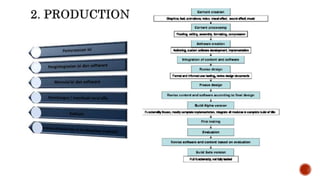 Alir Produksi Produk Multimedia.pptx