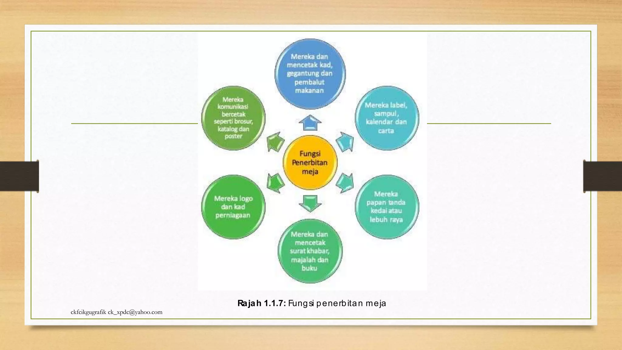 Modul 1 asas grafik digital | PPTX