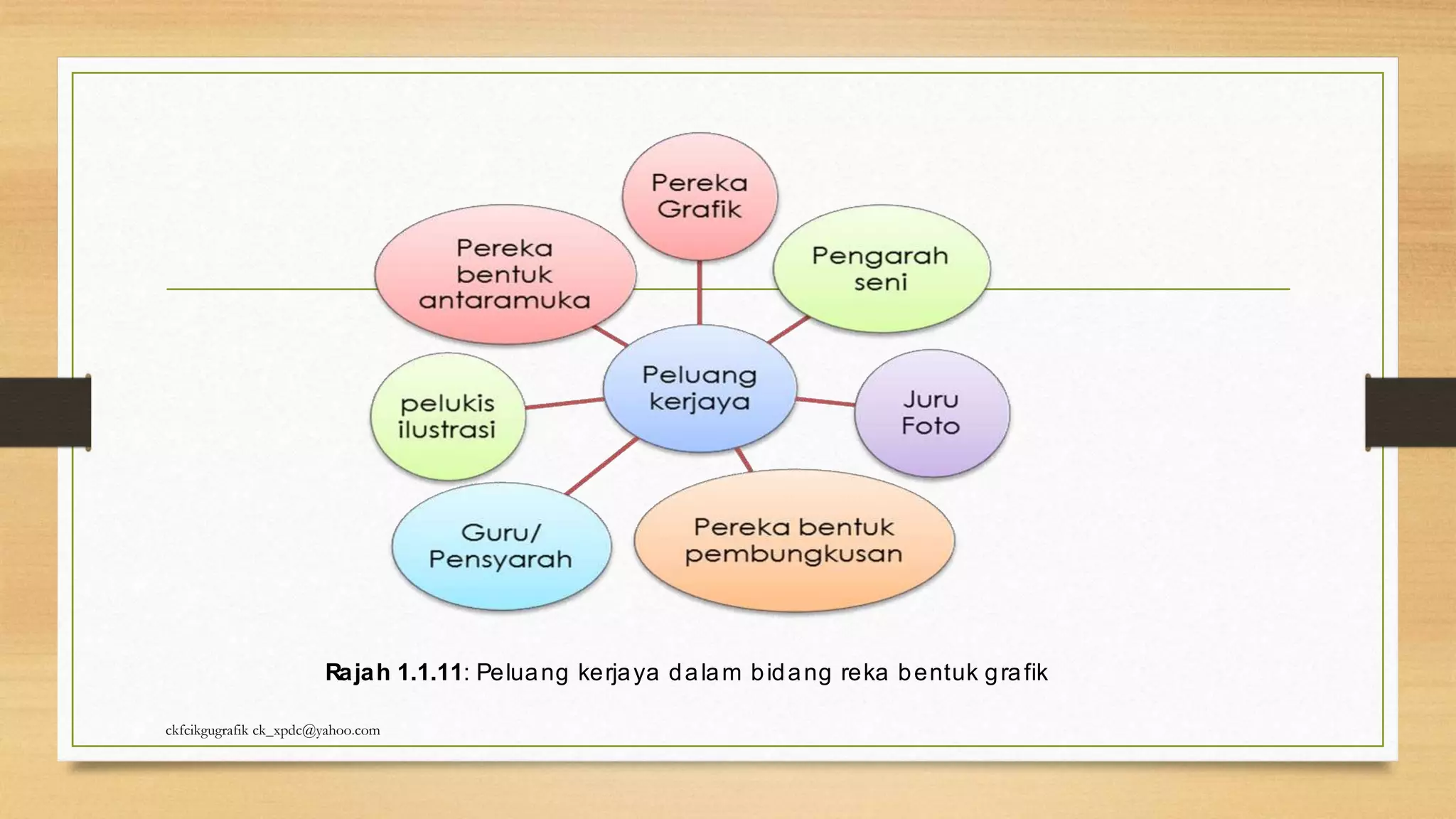Modul 1 asas grafik digital | PPTX