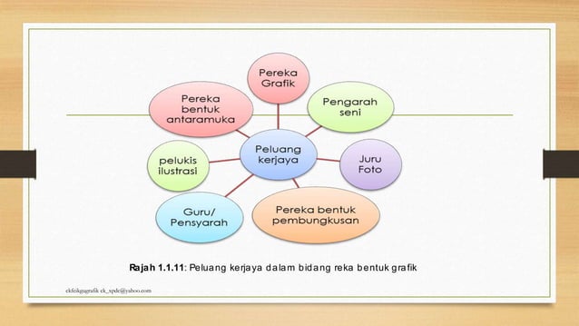 Modul 1 asas grafik digital | PPTX