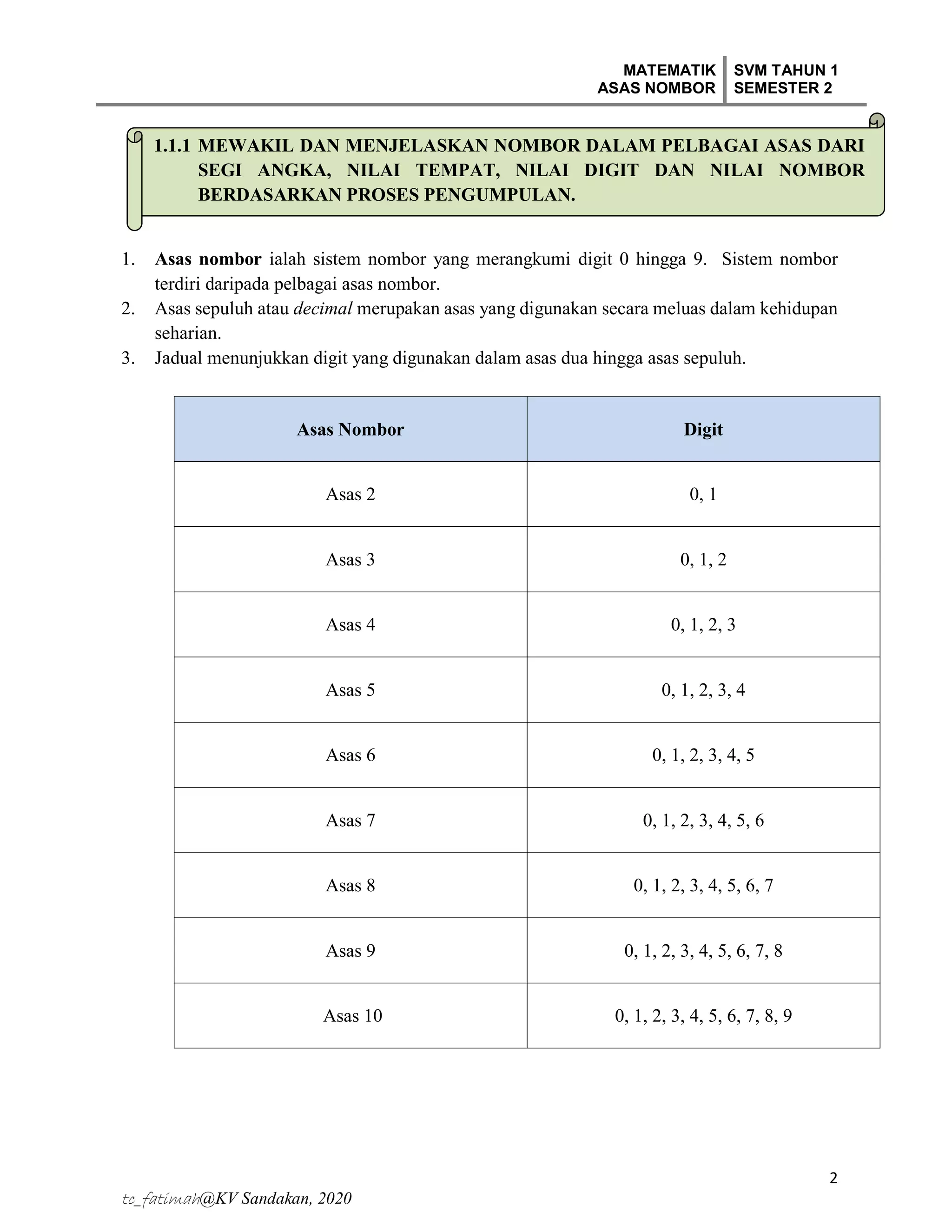 Modul 1 : Asas Nombor | PDF