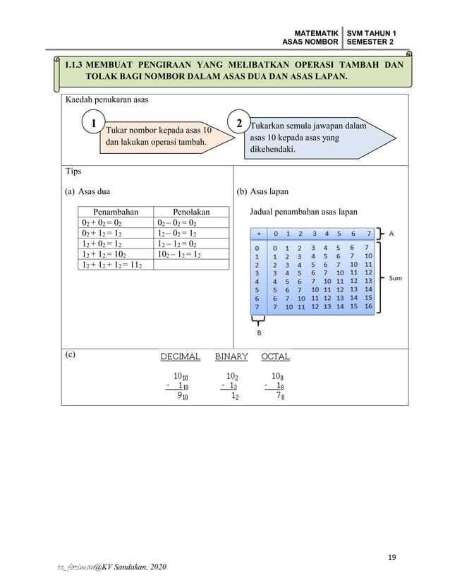 Modul 1 : Asas Nombor | PDF
