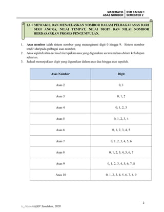 Modul 1 : Asas Nombor | PDF