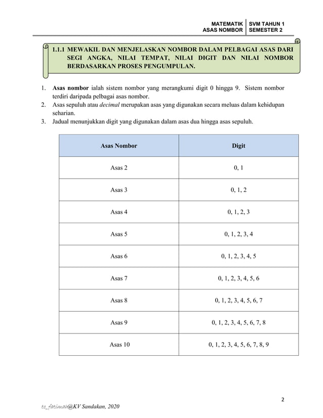 Modul 1 : Asas Nombor | PDF
