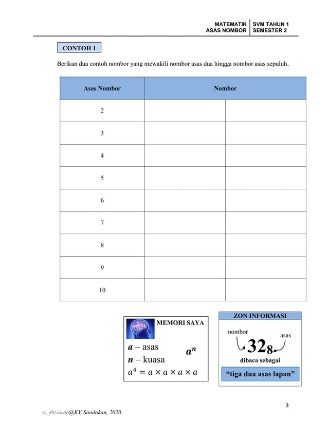 Modul 1 : Asas Nombor | PDF