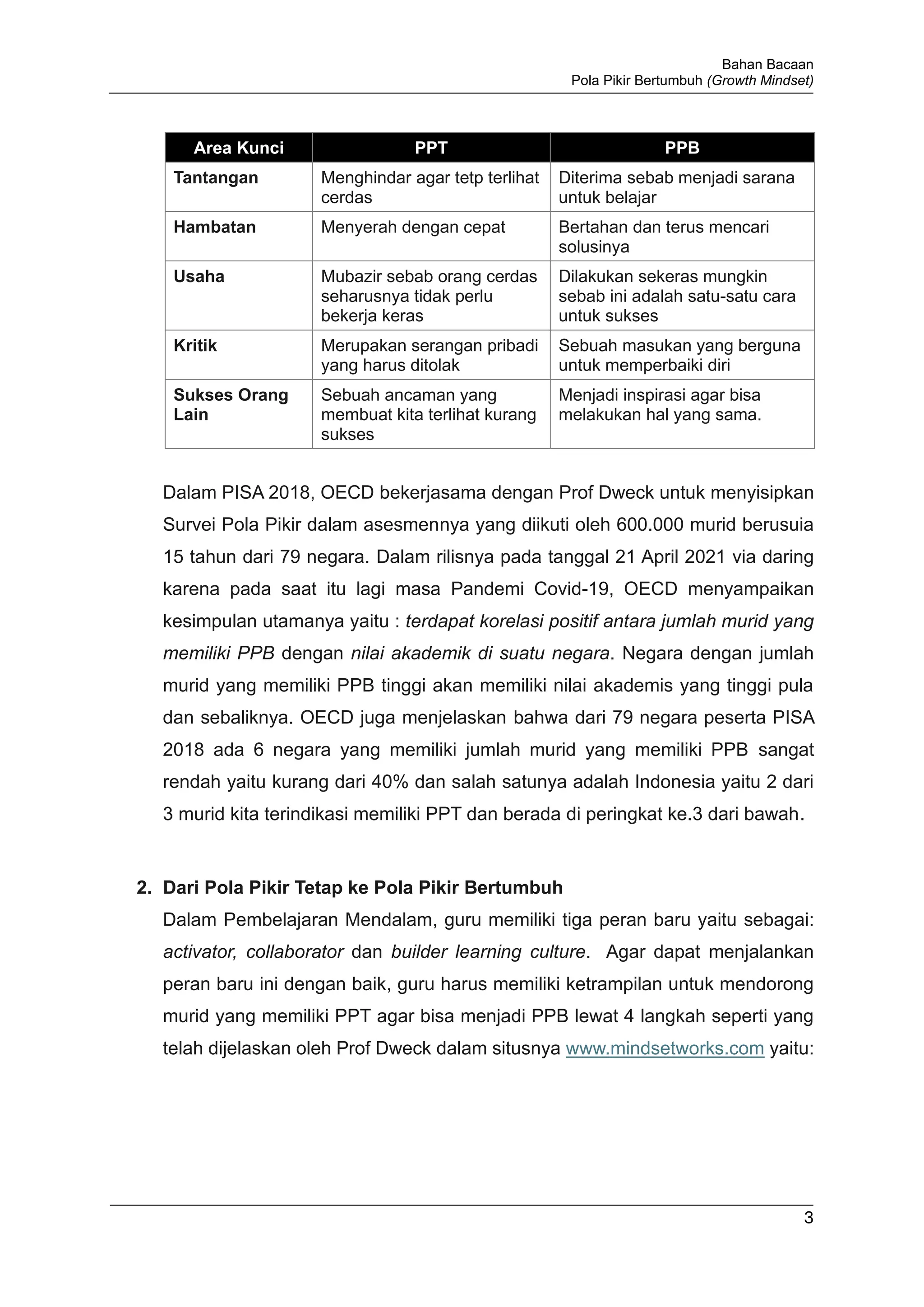 Modul 1 Bahan Bacaan - Pola Pikir Bertumbuh (Growth Mindset) [www.calonguru.com].pdf