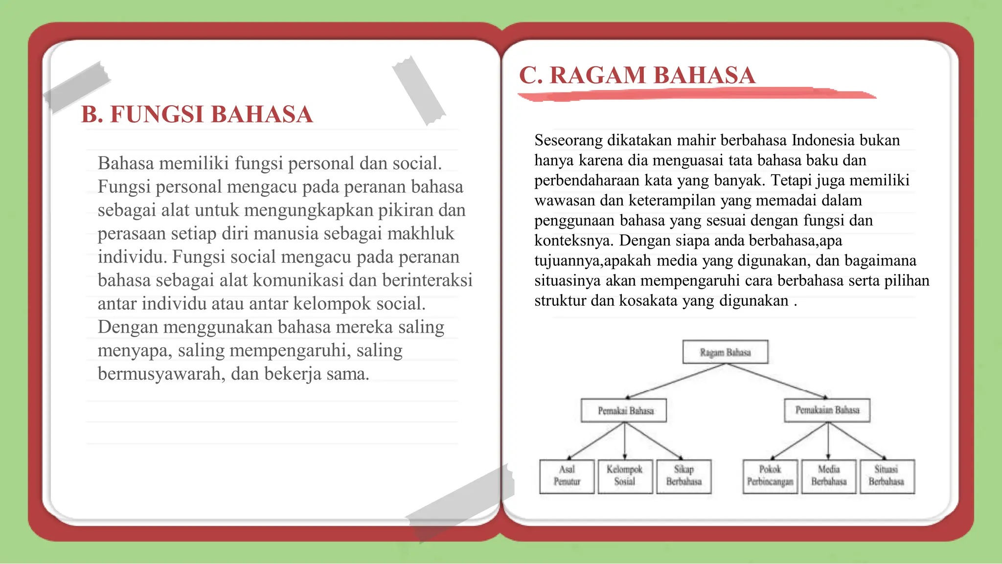 PPT MODUL BAHASA INDONESIA KELOMPOK 1.pptx