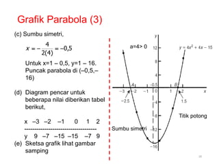 Modul 1 bilangan real dan grafik revisi | PDF