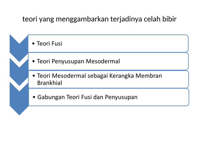 Modul 1, BO-1.1, Tumbuh Kembang Maksila dan Mandibula.ppt