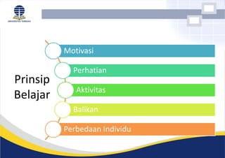 Modul 1 Hakikat Strategi Pembelajaran.pptx