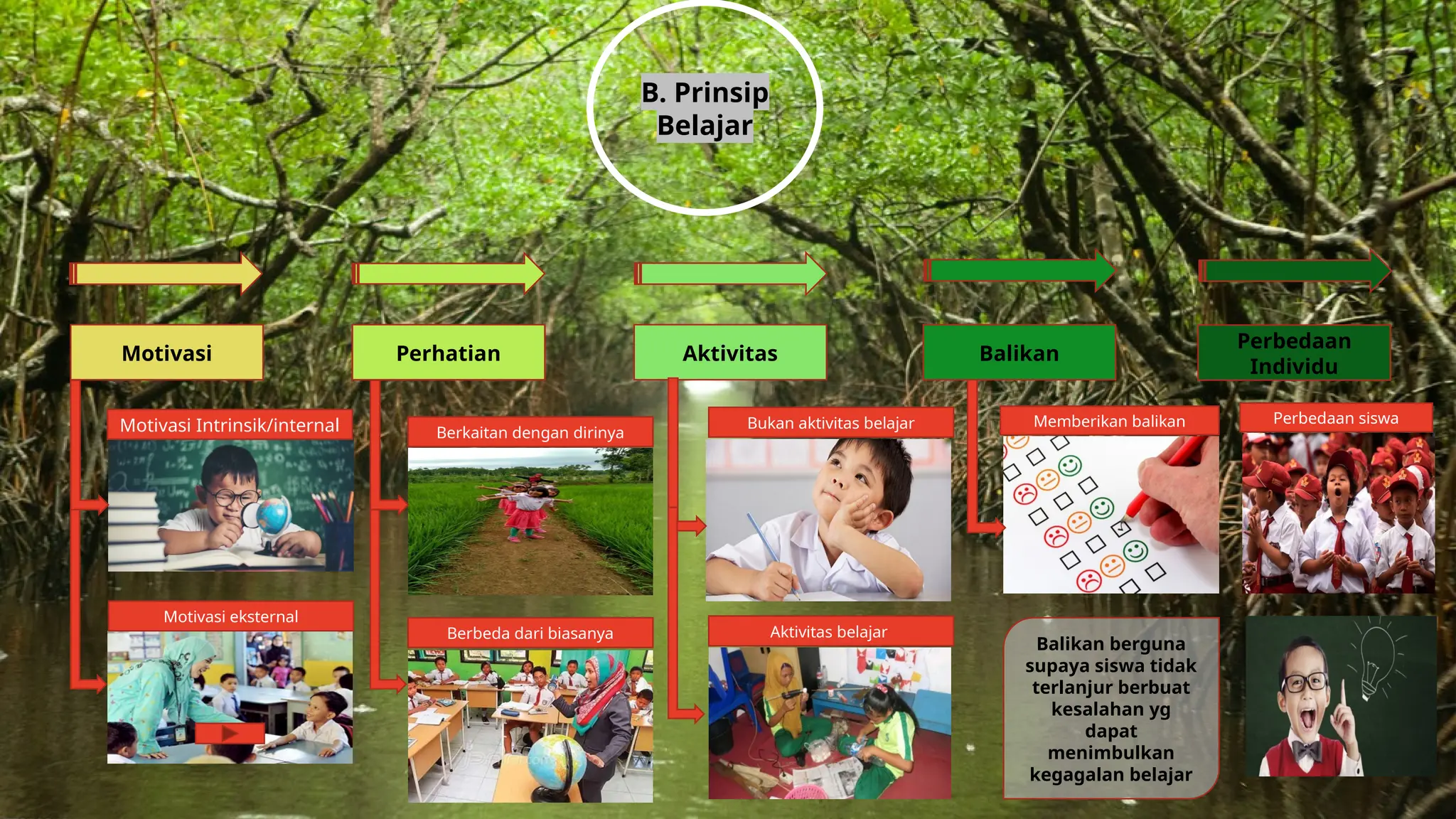 Modul 1 Hakikat strategi pembelajaran.pptx