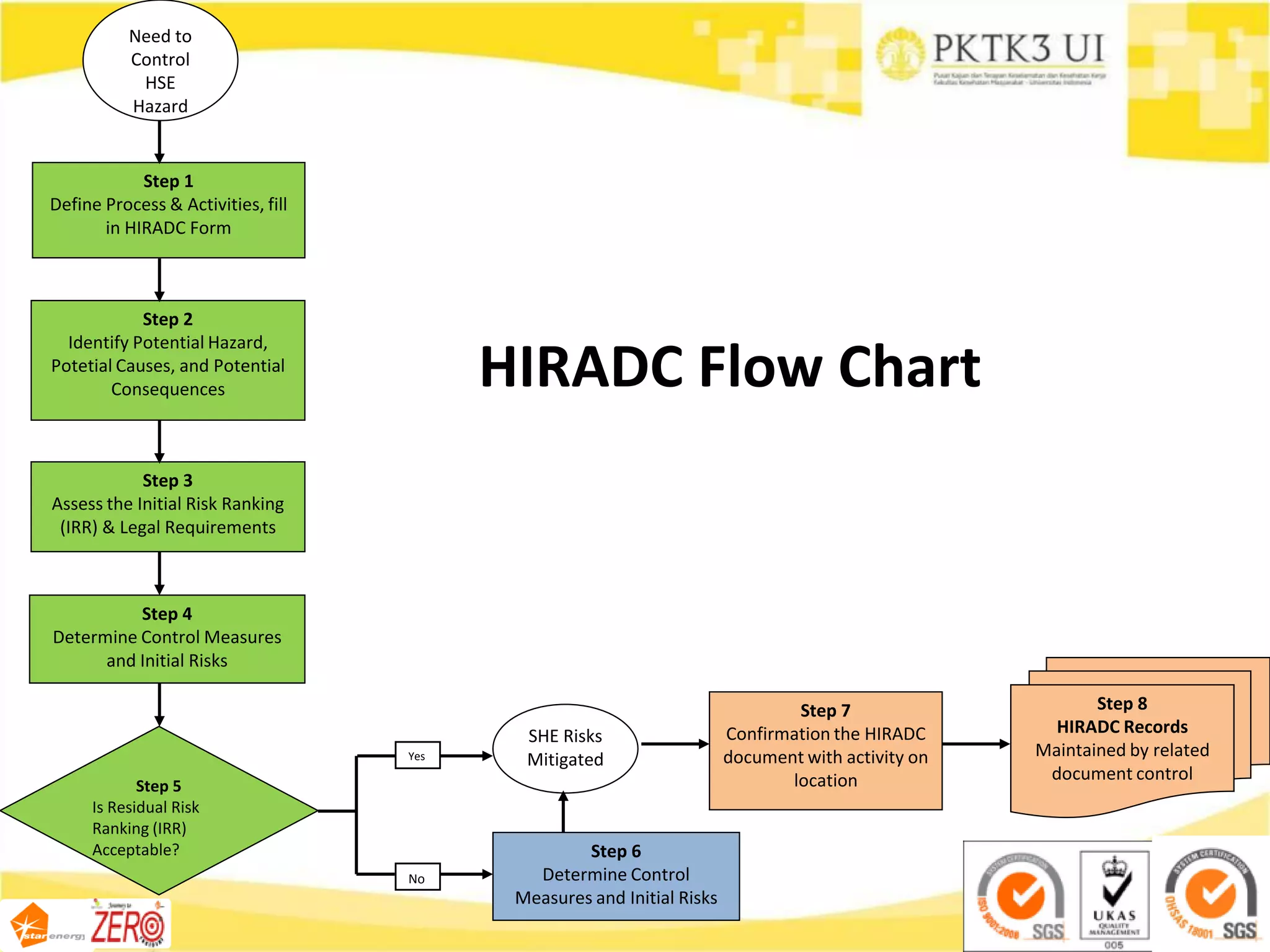 Modul Training HIRADC | PDF | Indoor Environmental Quality | Home & Garden