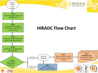 Modul Training HIRADC | PDF