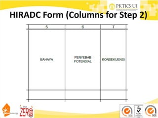 Modul Training HIRADC | PDF