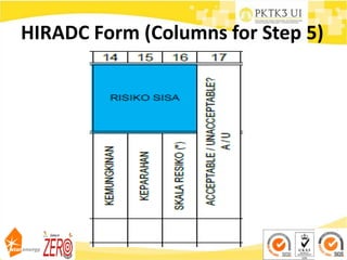 Modul Training HIRADC | PDF