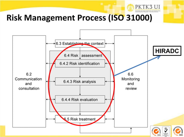 Modul Training HIRADC | PDF | Indoor Environmental Quality | Home & Garden
