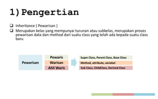 Modul tentang ciri dari PBO yaitu Inheritance | PPT