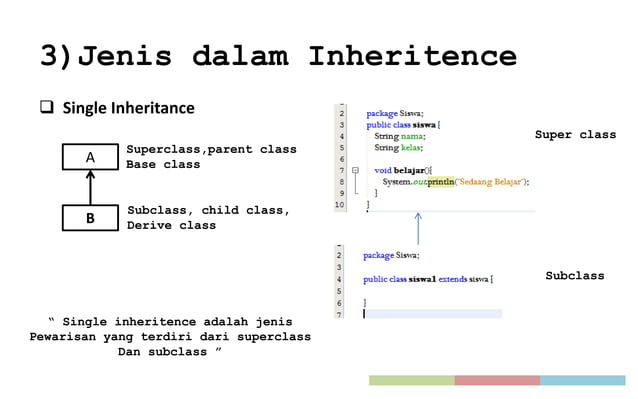 Modul tentang ciri dari PBO yaitu Inheritance | PPT