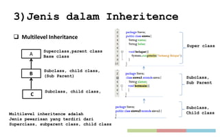 Modul tentang ciri dari PBO yaitu Inheritance | PPT