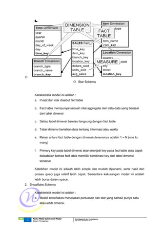 Modul 1 - Datawarehouse & Business Intelligence Overview | PDF
