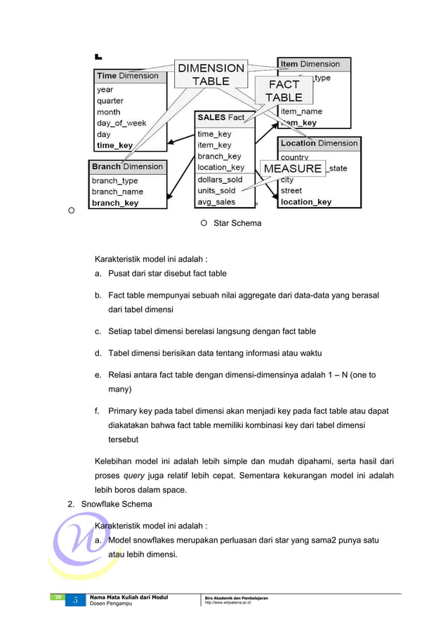 Modul 1 - Datawarehouse & Business Intelligence Overview | PDF