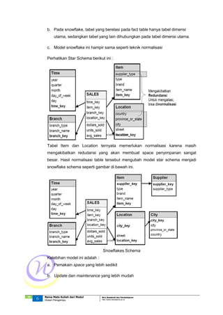 Modul 1 - Datawarehouse & Business Intelligence Overview | PDF