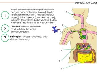 Konsep Dasar Farmakosetik, Farmakokinetik | PPTX