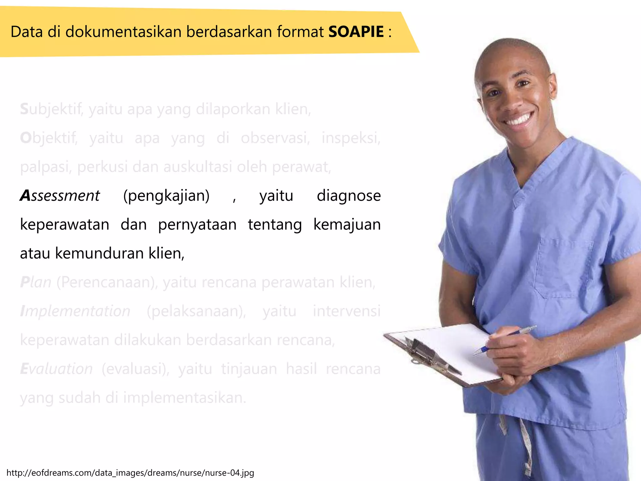 Asuhan keperawatan pada lingkup kebutuhan dasar manusia | PPTX