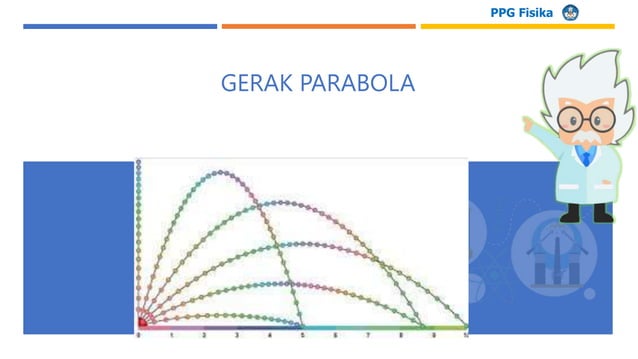 Modul 1 KB 3_Gerak Parabola kelas xii sma | PPTX