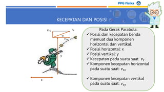 Modul 1 KB 3_Gerak Parabola kelas xii sma | PPTX