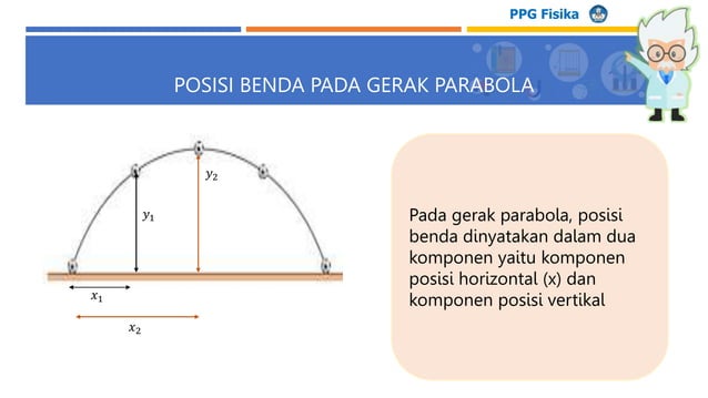 Modul 1 KB 3_Gerak Parabola kelas xii sma | PPTX