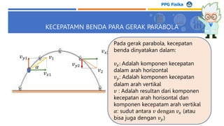 Modul 1 KB 3_Gerak Parabola kelas xii sma | PPTX